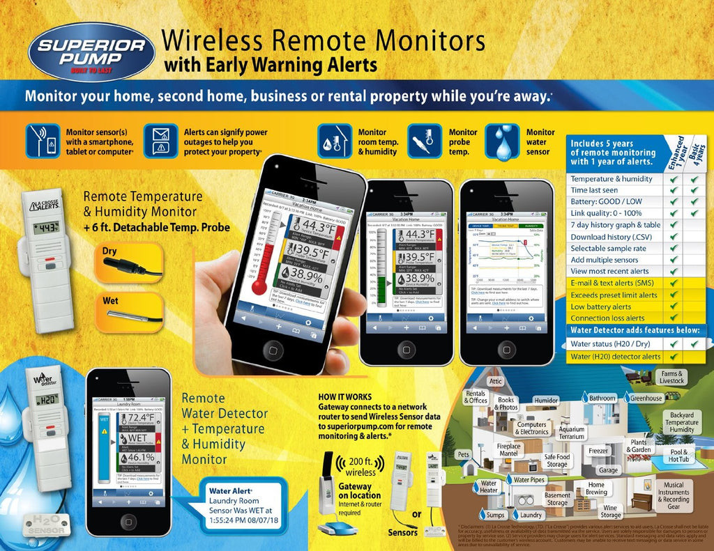 WiFi Remote Water Detector with Temperature, low price, bulk plumbing ...